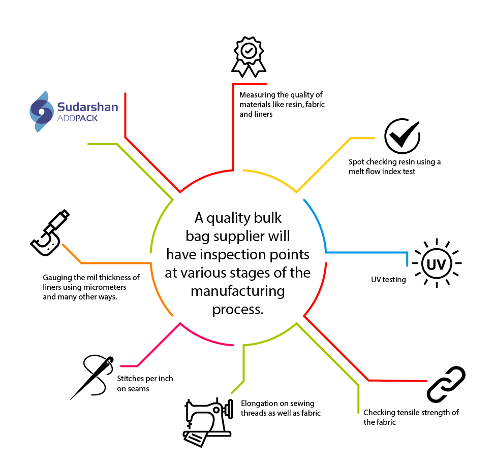 Measuring the quality of your Bulk Bag Suppliers