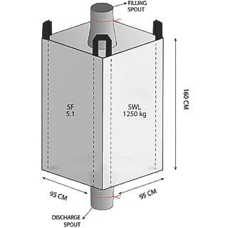 How To Design Your Own FIBC Bags?